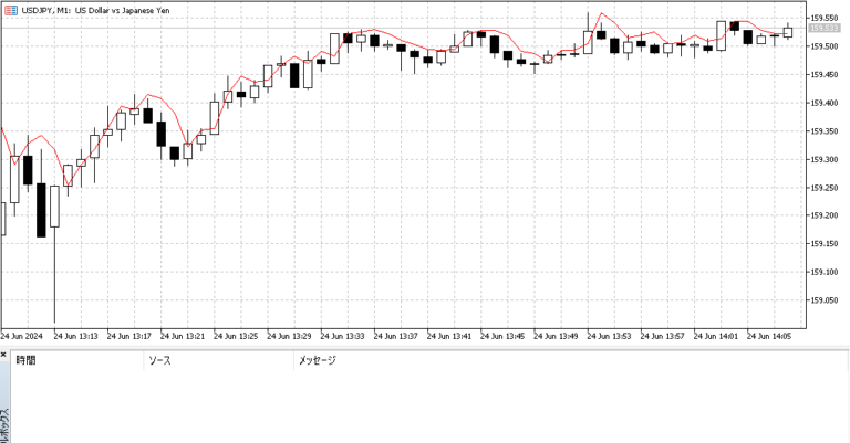 【MT5/MQL5】新規ローソク足発生時のみ計算するインジケータ | いつでもFX