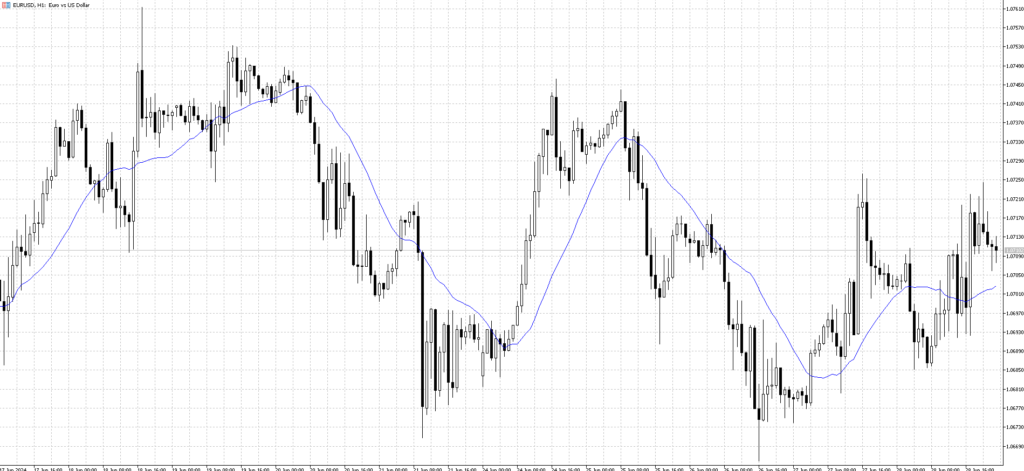 【MT5/MQL5】インジケータ取得処理をクラスでラッピング（移動平均線） | いつでもFX